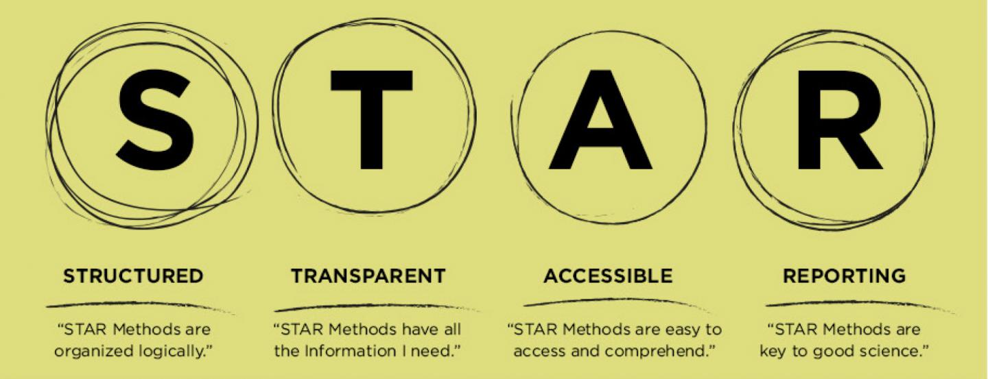 Cell Press transforms article methods section | EurekAlert!