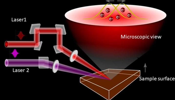 Schematic Diagram of the Exper [IMAGE] | EurekAlert! Science News Releases