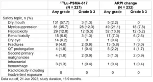 SNMMI Abstract of the Year: [177Lu]Lu-PSMA-61 | EurekAlert!