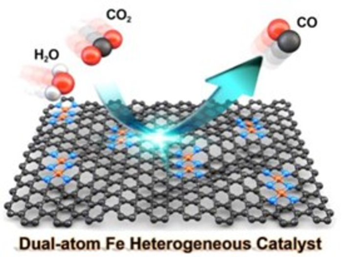 Effective CO2 electroreduction using electroc | EurekAlert!