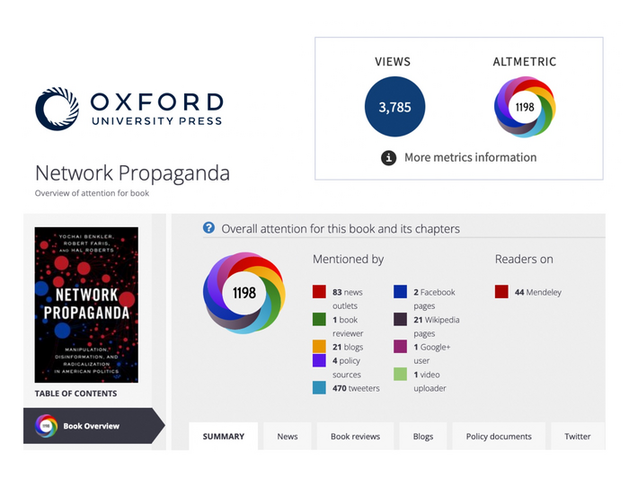 Altmetric Badges added to Oxford University P | EurekAlert!
