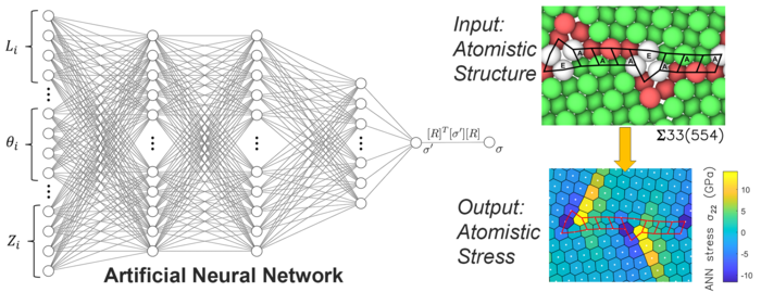 Graphical Abstract [IMAGE] | EurekAlert! Science News Releases