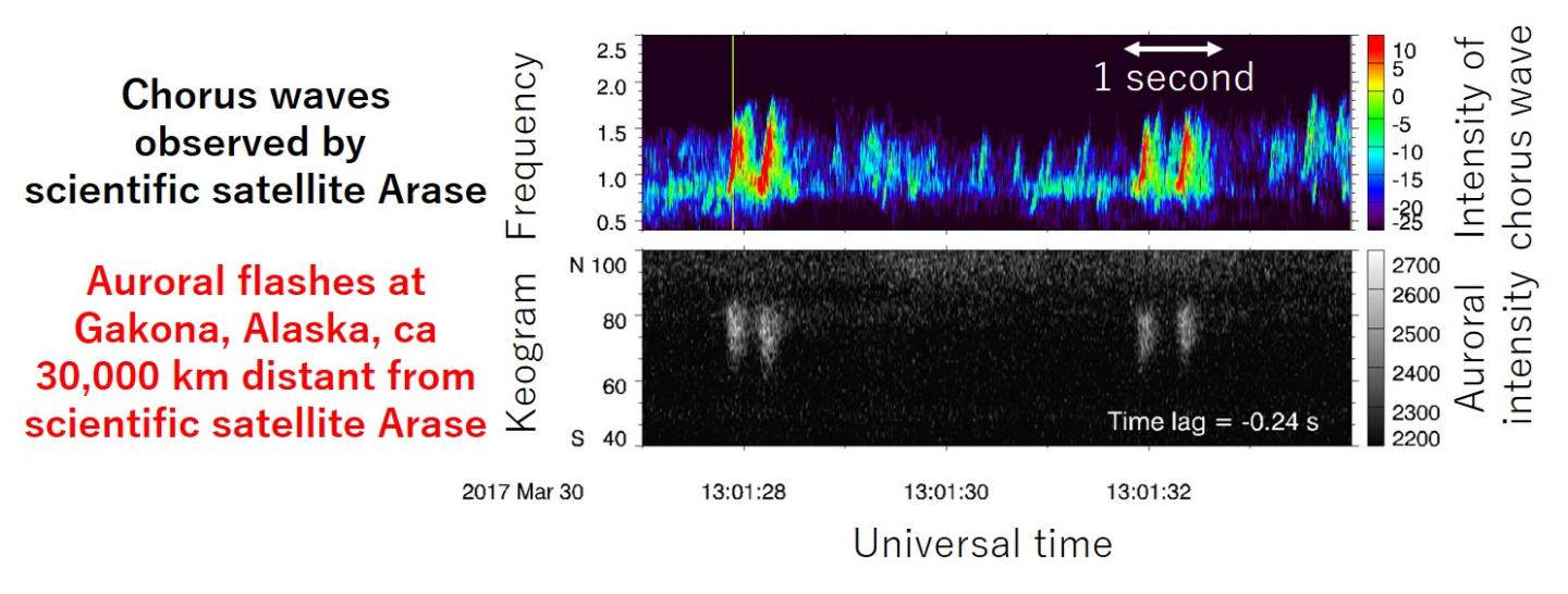 Figure 2. [IMAGE] | EurekAlert! Science News Releases