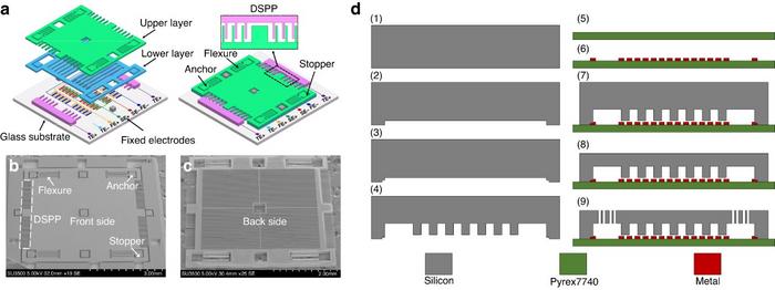 The design and fabrication of [IMAGE] | EurekAlert! Science News Releases