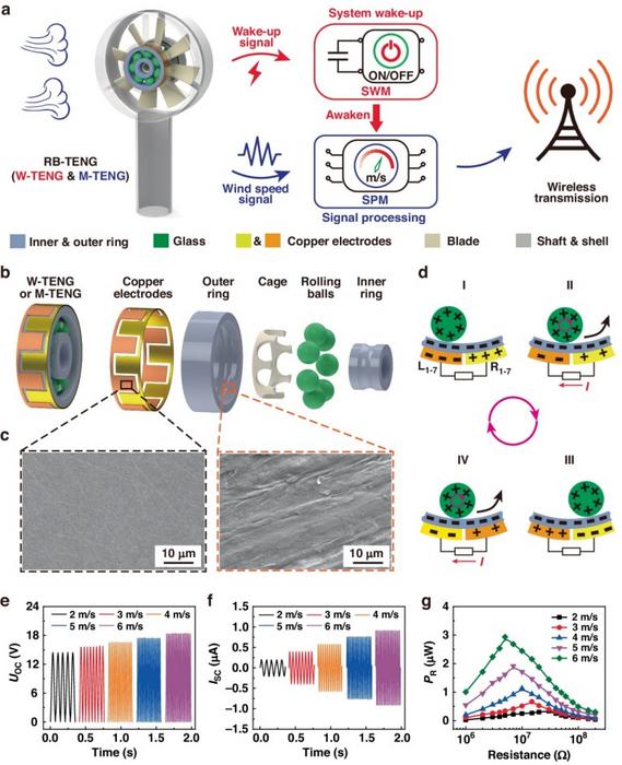 New wind speed sensor uses minimal power for | EurekAlert!