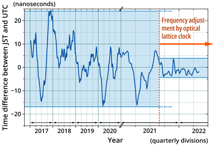 Figure 3. The difference betwe [IMAGE] | EurekAlert! Science News Releases