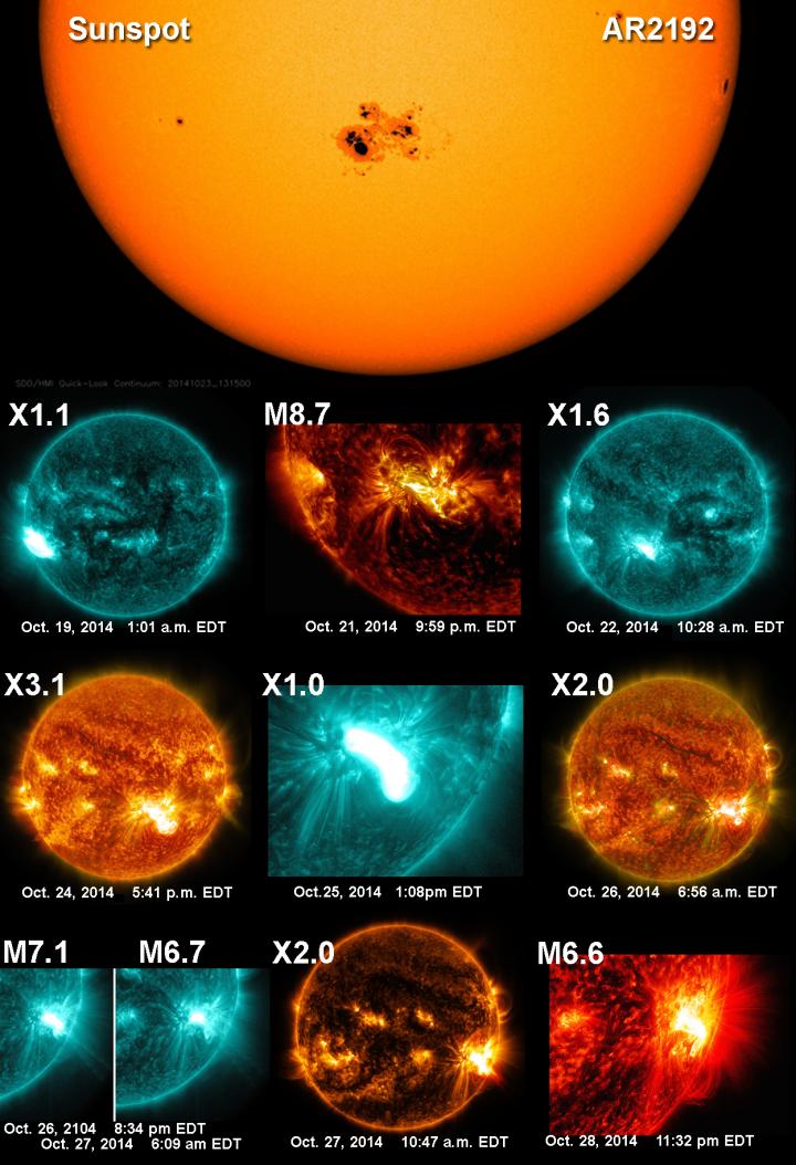 Tracking a gigantic sunspot across the sun | EurekAlert!
