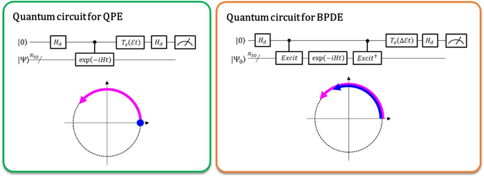 New Bayesian quantum algorithm directly calcu | EurekAlert!