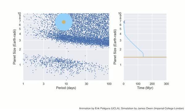 Shrinking planets could explain mystery of un | EurekAlert!