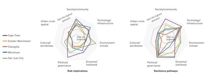 Comparison of risk implication [IMAGE] | EurekAlert! Science News Releases