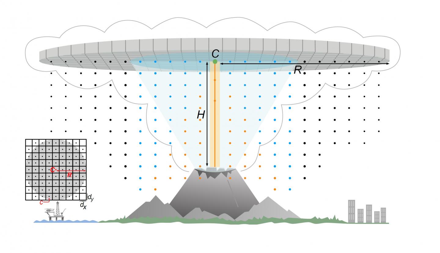 Ash cloud diagram [IMAGE] | EurekAlert! Science News Releases