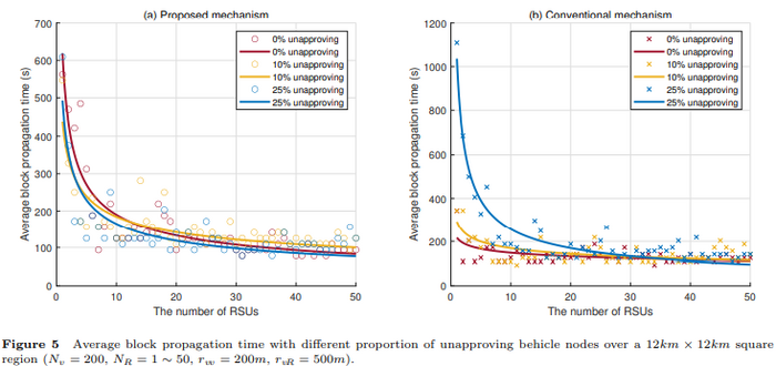 Figure 5 Average block propaga [IMAGE] | EurekAlert! Science News Releases