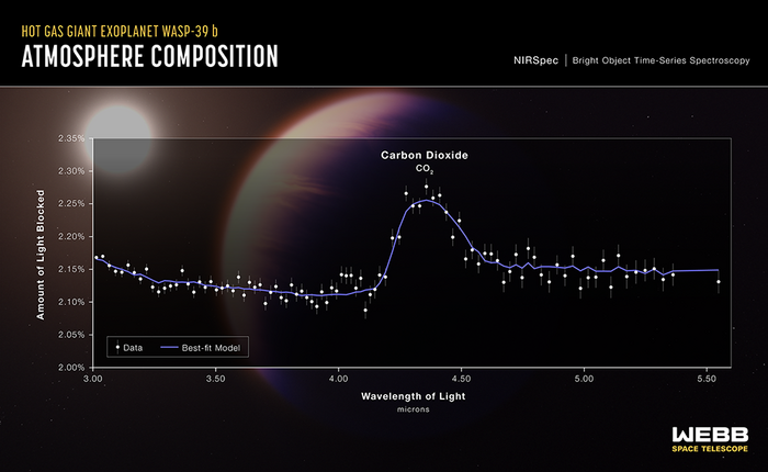 Transmission Spectrum of WASP- [IMAGE] | EurekAlert! Science News Releases
