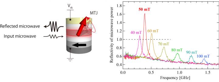 Fig. 3 [IMAGE] | EurekAlert! Science News Releases