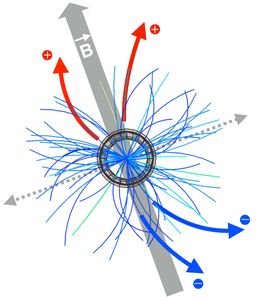 isobar collisions at RHIC [IMAGE] | EurekAlert! Science News Releases