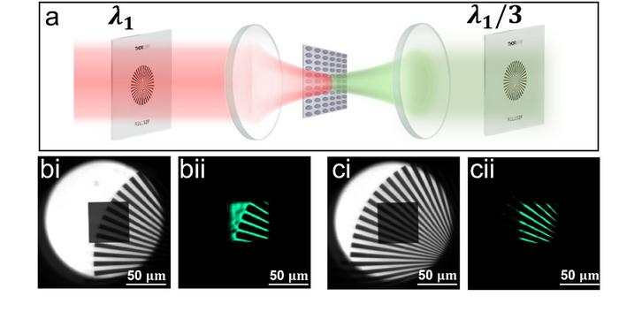 All optical near-infrared imaging via ultra-t | EurekAlert!