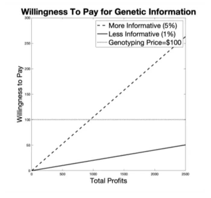 Companies’ willingness to pay [IMAGE] | EurekAlert! Science News Releases