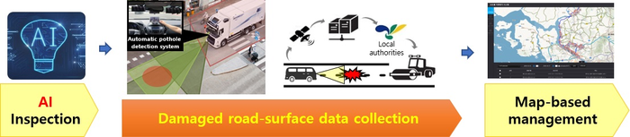 With AI, your car can detect potholes | EurekAlert!