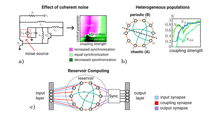 Figure 2: Effect of coherent n [IMAGE] | EurekAlert! Science News Releases