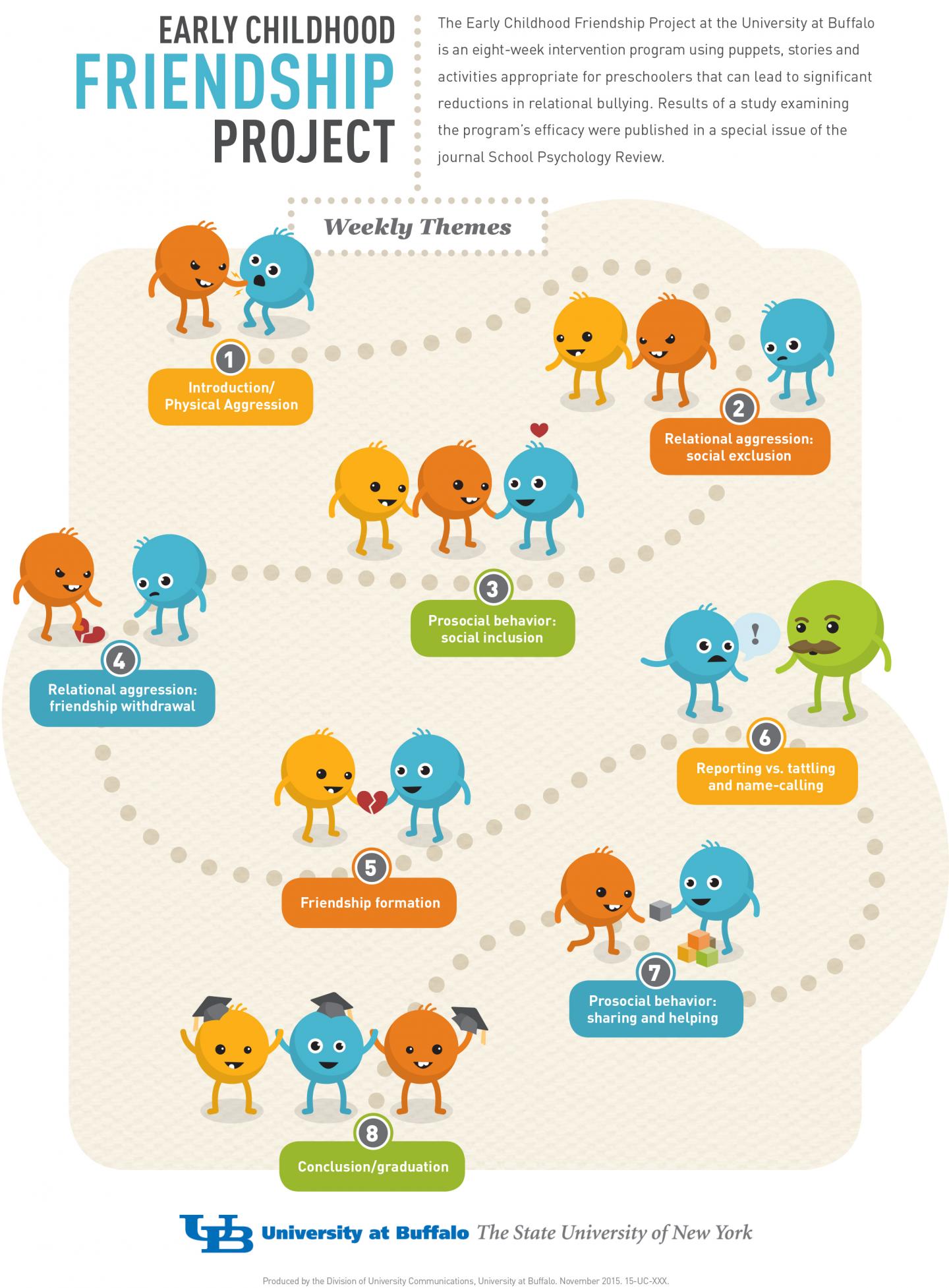 Early Childhood Friendship Pro [IMAGE] | EurekAlert! Science News Releases