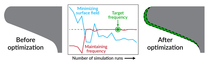 Multiple simulations find the [IMAGE] | EurekAlert! Science News Releases