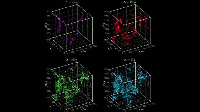 Understanding the Life Cycle of Turbulence, i | EurekAlert!