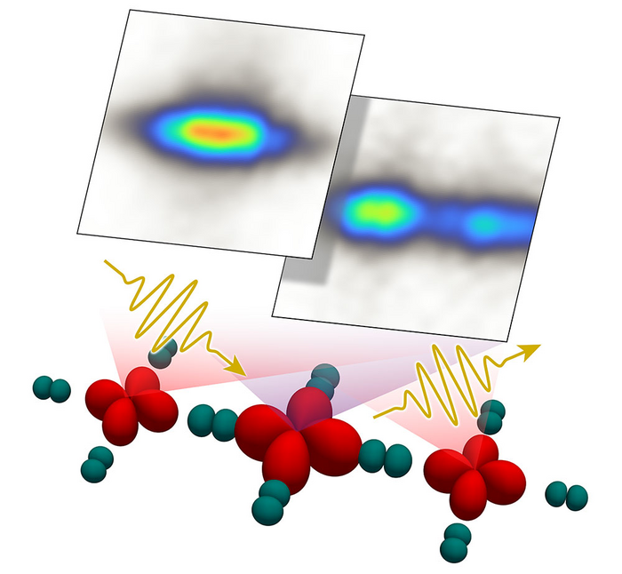 schematic of RIXS method [IMAGE] | EurekAlert! Science News Releases