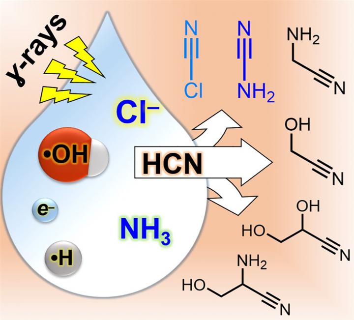 One-Pot Synthesis [IMAGE] | EurekAlert! Science News Releases