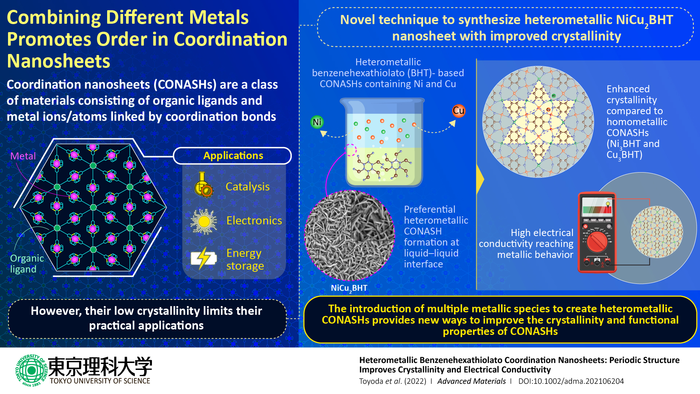 Combining Different Metals Pro [IMAGE] | EurekAlert! Science News Releases