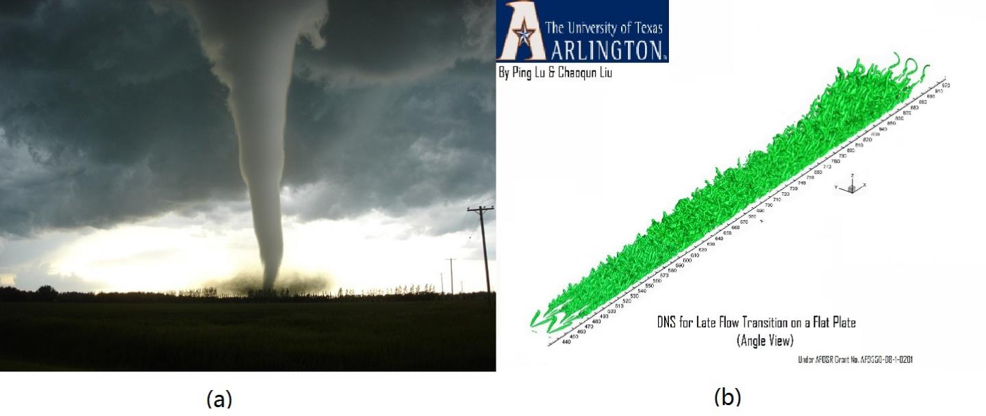 A new vortex identification method for 3-D co | EurekAlert!