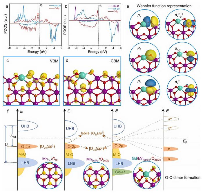 Figure 2 [IMAGE] | EurekAlert! Science News Releases