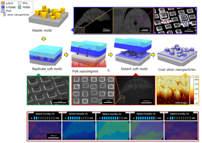 Figure 2 [IMAGE] | EurekAlert! Science News Releases
