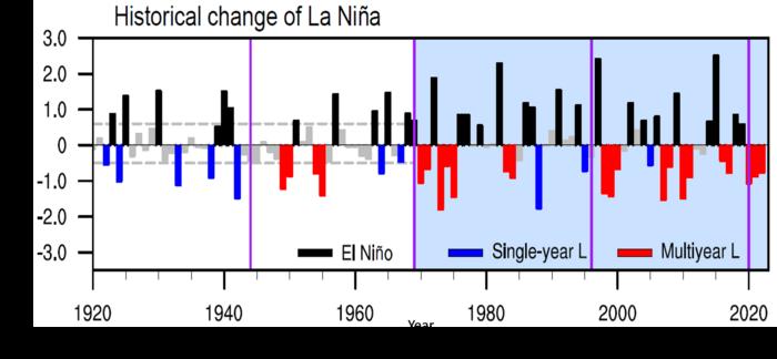 Frequency of El Nino and La Ni [IMAGE] | EurekAlert! Science News Releases