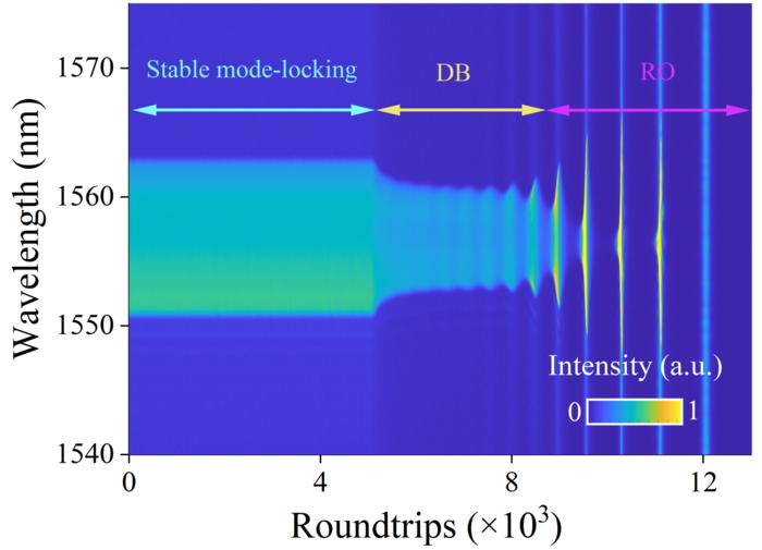 Transient breathing dynamics o [IMAGE] | EurekAlert! Science News Releases