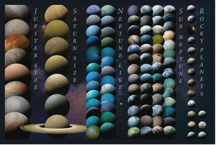 Cataloging exoplanets [IMAGE] | EurekAlert! Science News Releases