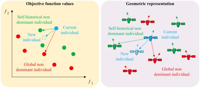 Fig. 10. Individual update pro [IMAGE] | EurekAlert! Science News Releases