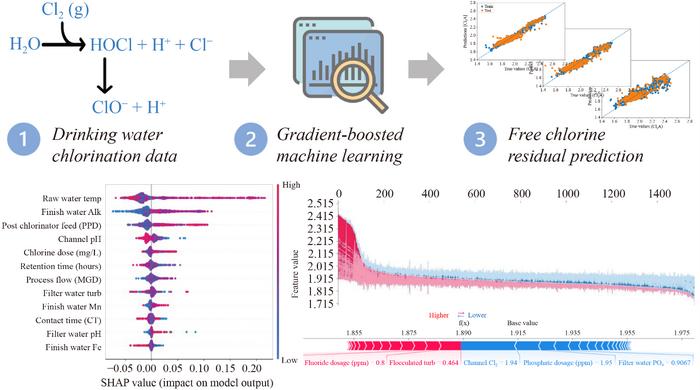 graphical abstract [IMAGE] | EurekAlert! Science News Releases