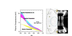 Small fusion experiment hits temperatures hot | EurekAlert!