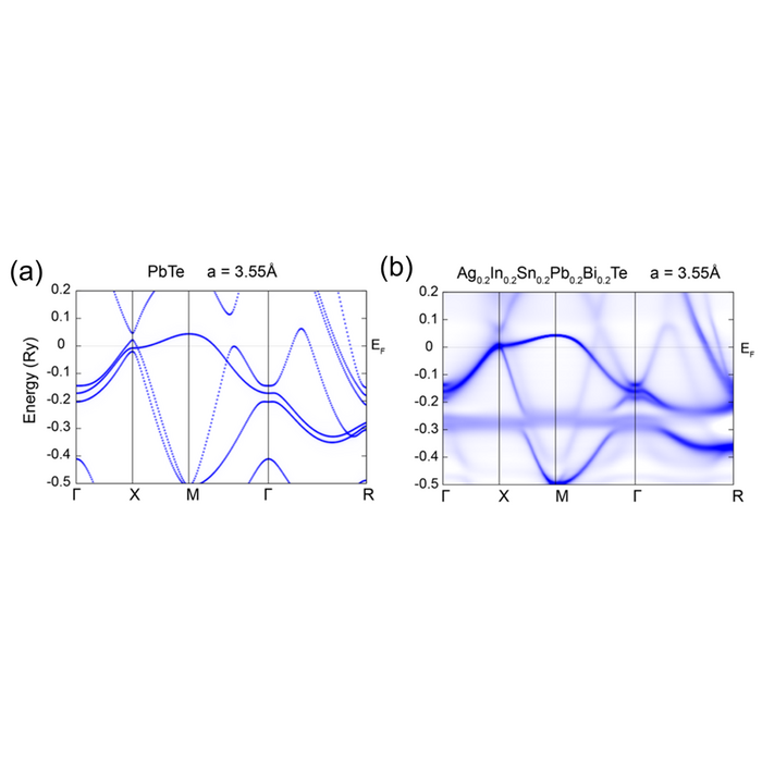 Electronic structure of metal [IMAGE] | EurekAlert! Science News Releases
