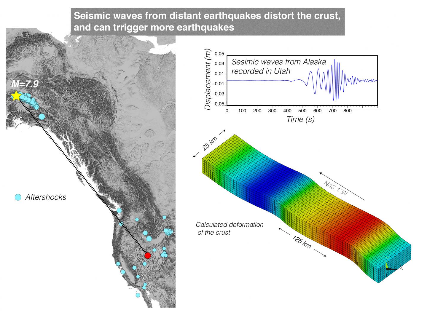 Remote Triggering Delays Onset of Larger Eart | EurekAlert!