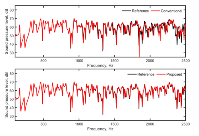 Figure 1. Graphs comparing the [IMAGE] | EurekAlert! Science News Releases