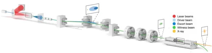 Ice-Cold Plasma Electron Beams [IMAGE] | EurekAlert! Science News Releases
