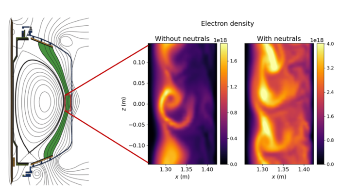 Neutral particles a drag on disruptive plasma | EurekAlert!