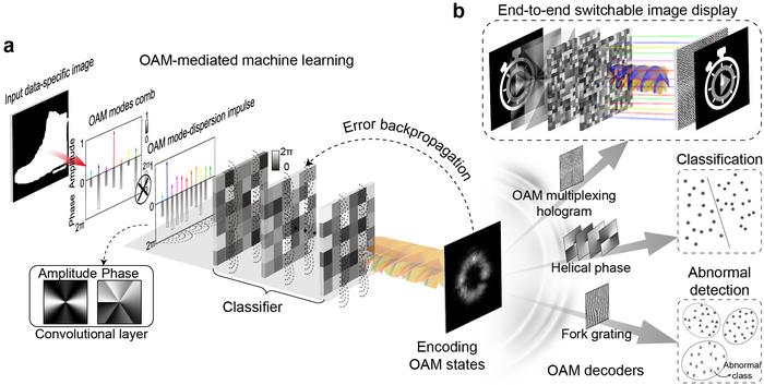 Conceptual illustration of the [IMAGE] | EurekAlert! Science News Releases