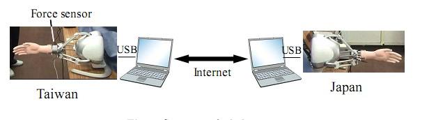 Virtual handshake | EurekAlert!