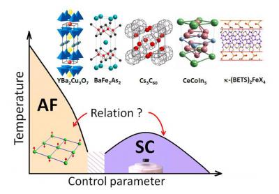 Special Section -- Unconventional Superconduc | EurekAlert!