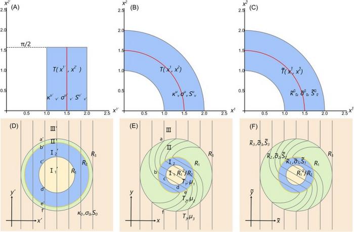 Schematic diagram of the coord [IMAGE] | EurekAlert! Science News Releases