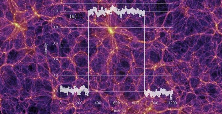 Dark Matter Simulation and Sci [IMAGE] | EurekAlert! Science News Releases