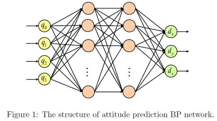 The Structure Of Attitude Pred [image] Eurekalert Science News Releases