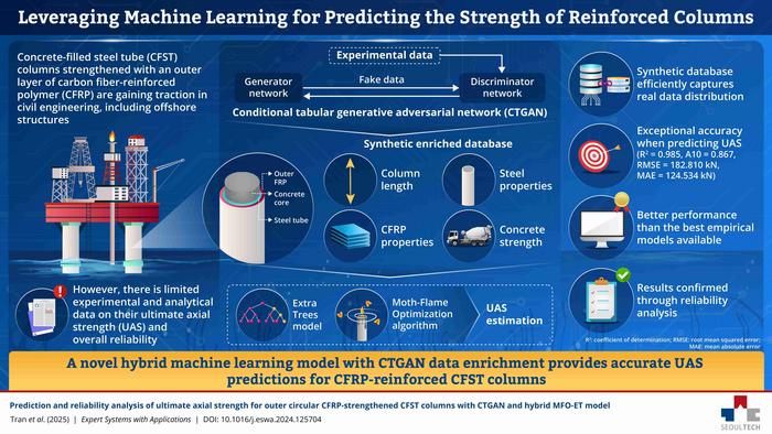 Leveraging Machine Learning fo [IMAGE] | EurekAlert! Science News Releases